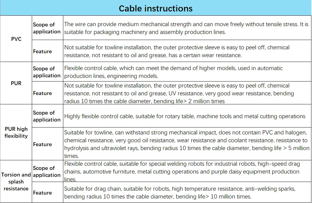 4 Pin Din Aviation Connector Rear View Mdvr Camera M12 4 Pin Male To ...