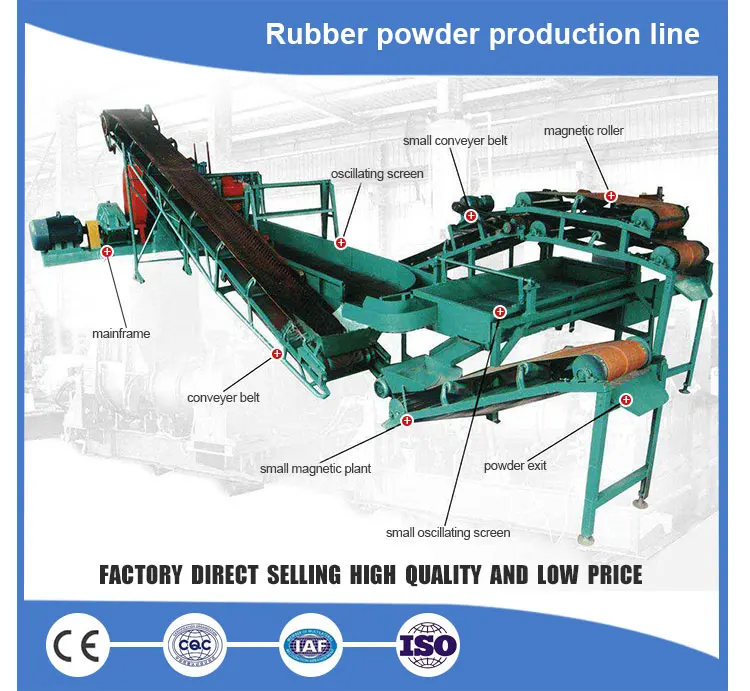 Efficient Tire Recycling with Yisonhonda's Rubber Powder Production Line