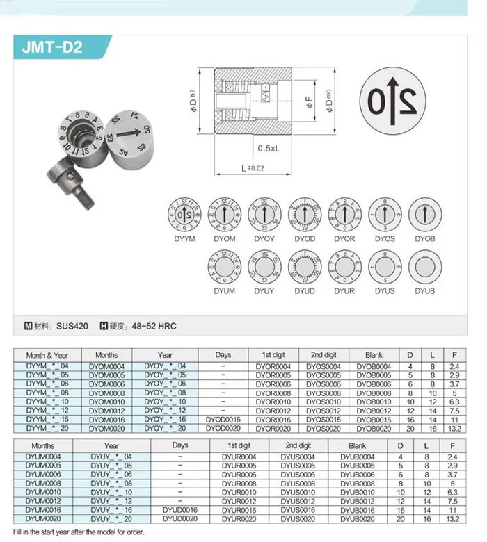 Plastic Mould Accessories Round Date Code Inserts Company - Buy Mould ...