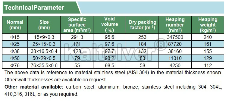 Intalox 金属塔填料 (imtp) (25毫米，38毫米，50毫米，76毫米) - Buy Intalox 金属塔填料 (imtp ...
