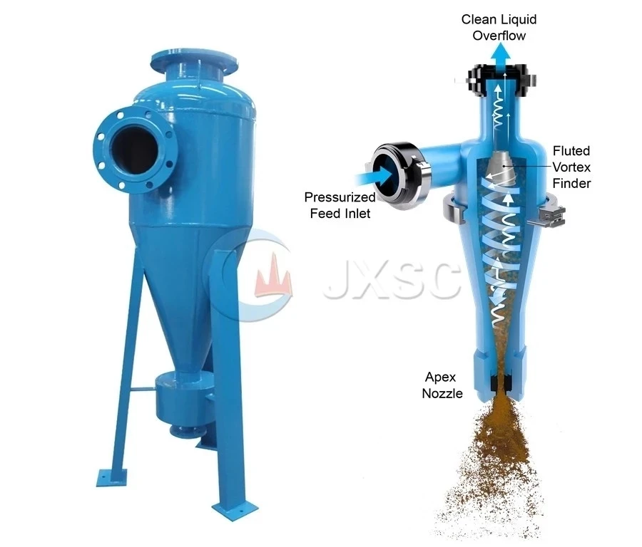Desander And Desilter Hydrocyclone Filter Water Dust Sand Liquid Solid ...
