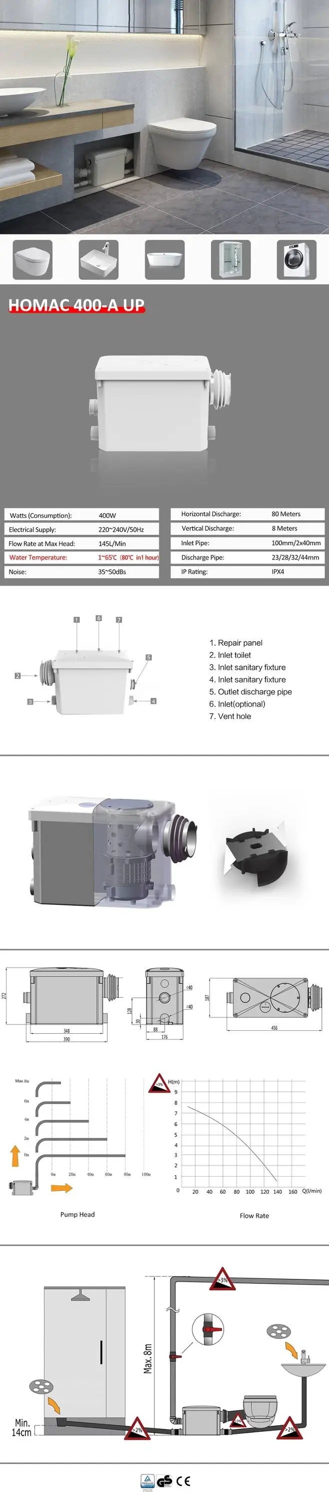 Homac 400-a Up Automatic 400w Smart Bathroom Toilet Macerator Pump ...