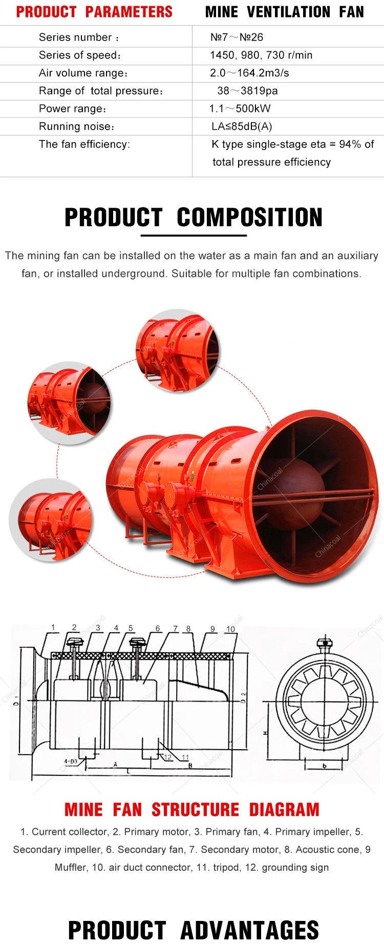 Underground Mine Ventilation Blower / Explosion-proof Mining Fan - Buy ...
