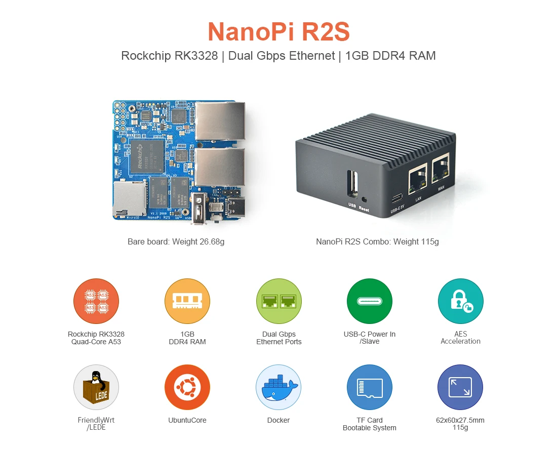 NanoPi R2S Mini Router with Dual Gbps Ethernet & WiFi Chipset ...