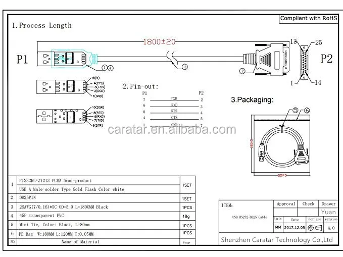 Ftdi Chip Usb To Rs232 Serial Adapter Cable,Cnc Controls Programming ...