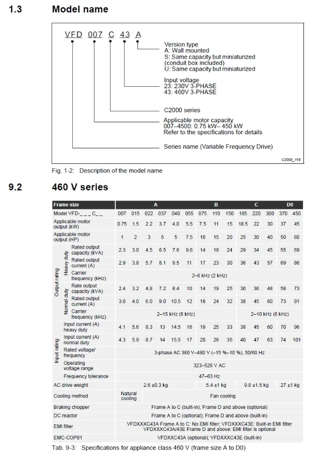 Delta VFD C2000 - Efficient 50hz to 60hz Frequency Converters