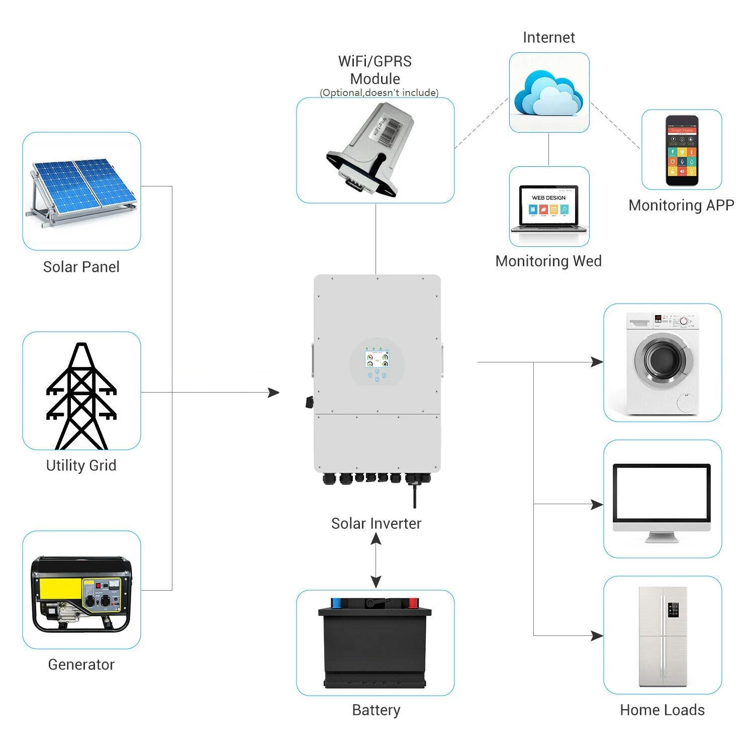 Deye-inversor Híbrido De 3,6 Kw,5kw,6kw,7,6 Kw,8kw,10kw,30kw,Inversor ...