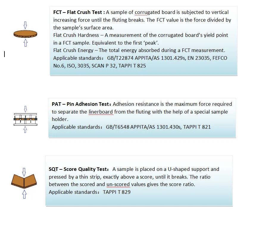 Cardboard Compression Strength Testing Machine/Carton Edge Press Test ...