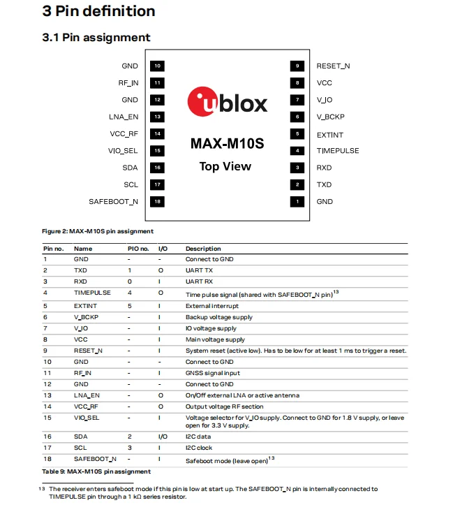 Ublox 10th Generation Max-M10S GPS Module Dual Quad-Mode Beidou/Glonass ...