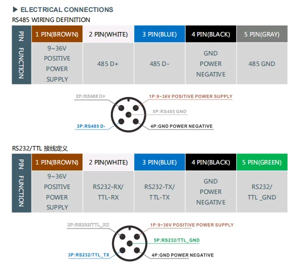 Crane Angle Sensor Boom Lift Inclinometer Sensor Excavator Tilt Sensor ...