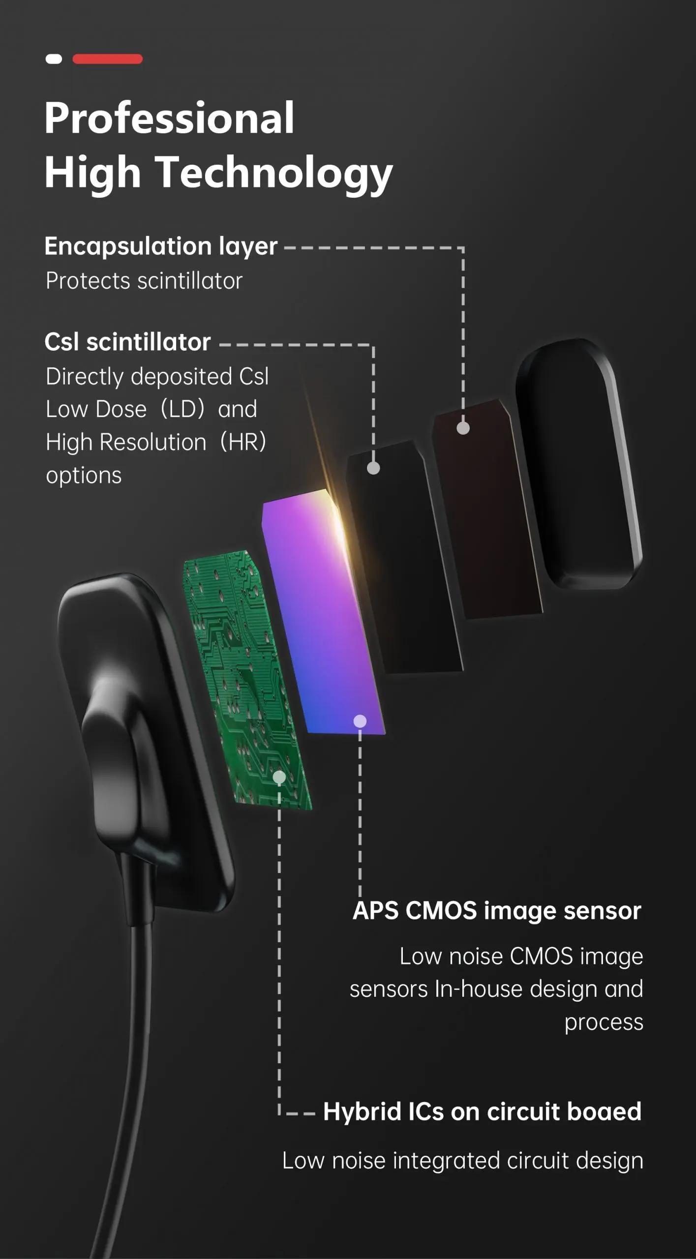 Refine R2 Ultra-thin Size 2 Rvg Dental Xray Radiography Intraoral ...