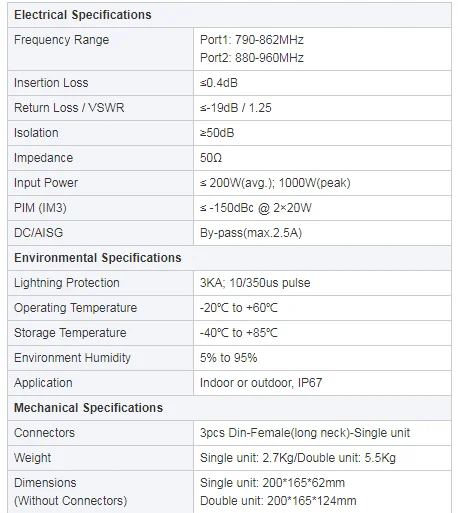 4.3-10 Female Combiner - Low Insertion Loss RF Passive Combiner
