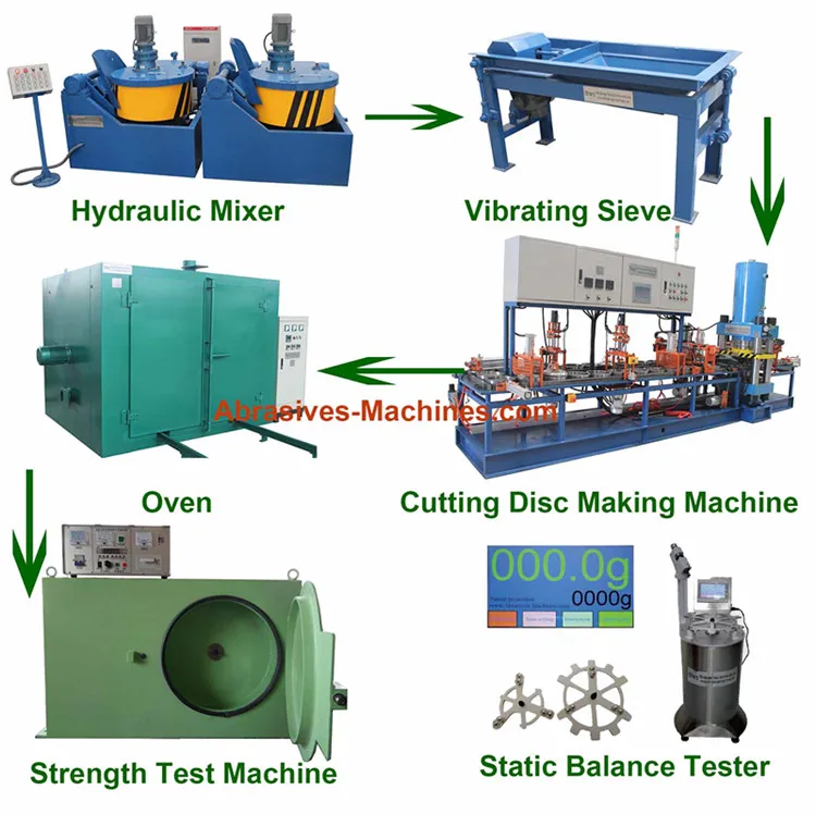 Isharp Abrasives Grinding Wheel Forming Pressing Machine Cutting Disc ...