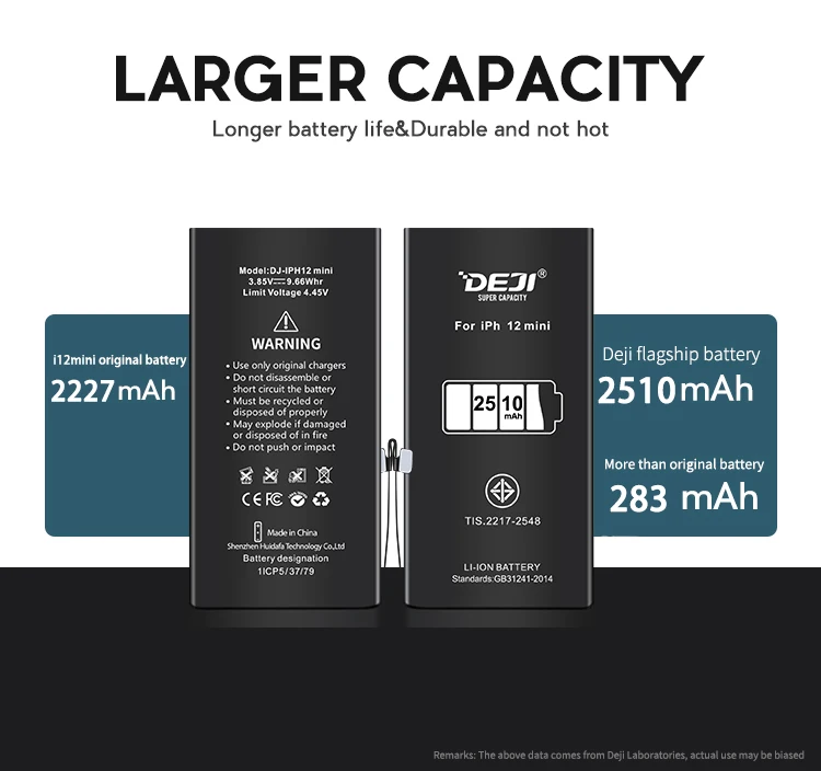 iPhone 12 Mini Battery Guide: How to Extend & Replace It