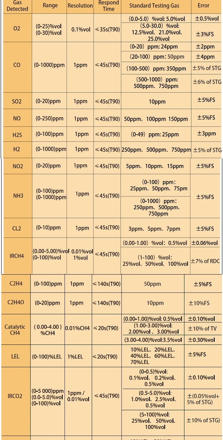 4 Gas Monitor Multi Gas Detection Meters Sound Light 4 Gas Air Monitor ...