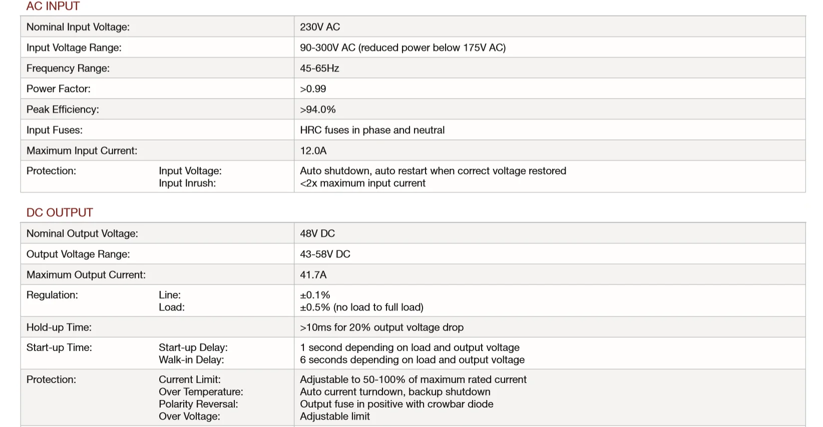 Enatel RM2048XE 2.0kW 48V DC Modular Rectifier - Reliable 48V Power ...