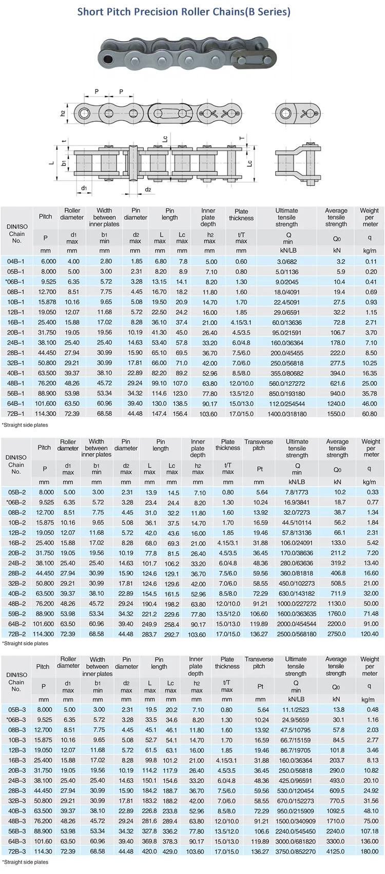 ISO 표준 B 시리즈 산업용 롤러 체인 06B-1 06B-2 06B-3| Alibaba.com