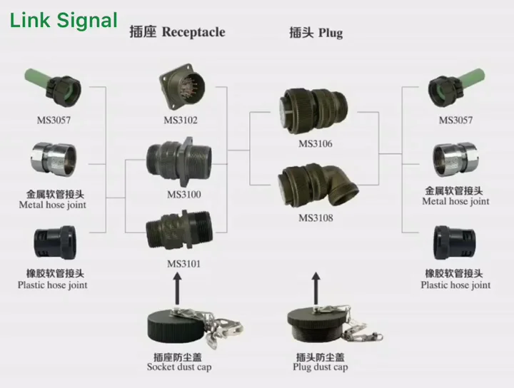 Ms3106-a 원형 커넥터 Ms3106a 18-8p 남성 케이블 플러그 커넥터 - Buy Ms3106a 18-8p,커넥터 ...