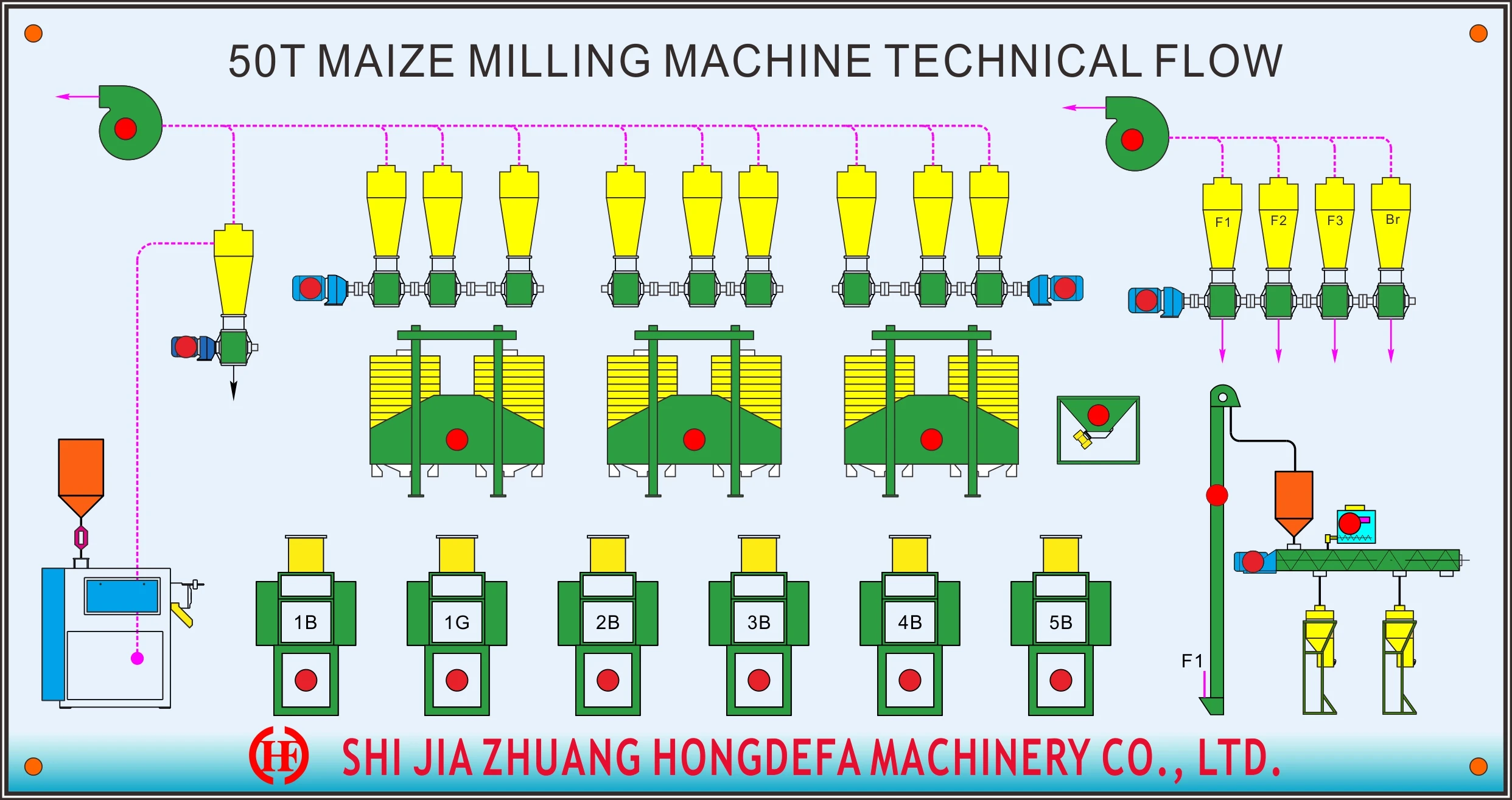 Maize Milling Machine Super Maize Meal Miller Maize Mill For Ugali Fufu ...