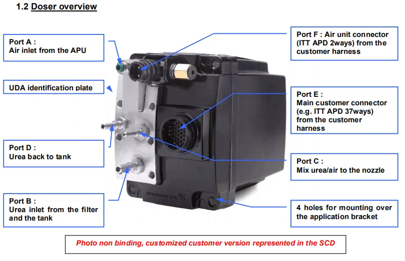 Emitec SCR Urea Doser Pump - 24V Injection for Diesel Engines