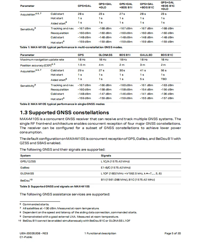 Ublox 10th Generation Max-M10S GPS Module Dual Quad-Mode Beidou/Glonass ...