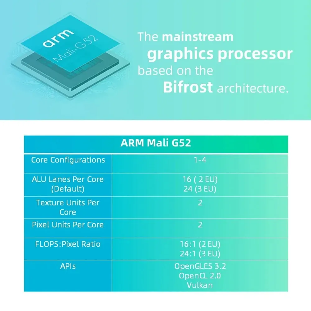 Rockchip Rk3566 Som System On Module Quad-core 64-bit Cortex-a55 8g Soc Board For Smart Nvr ...