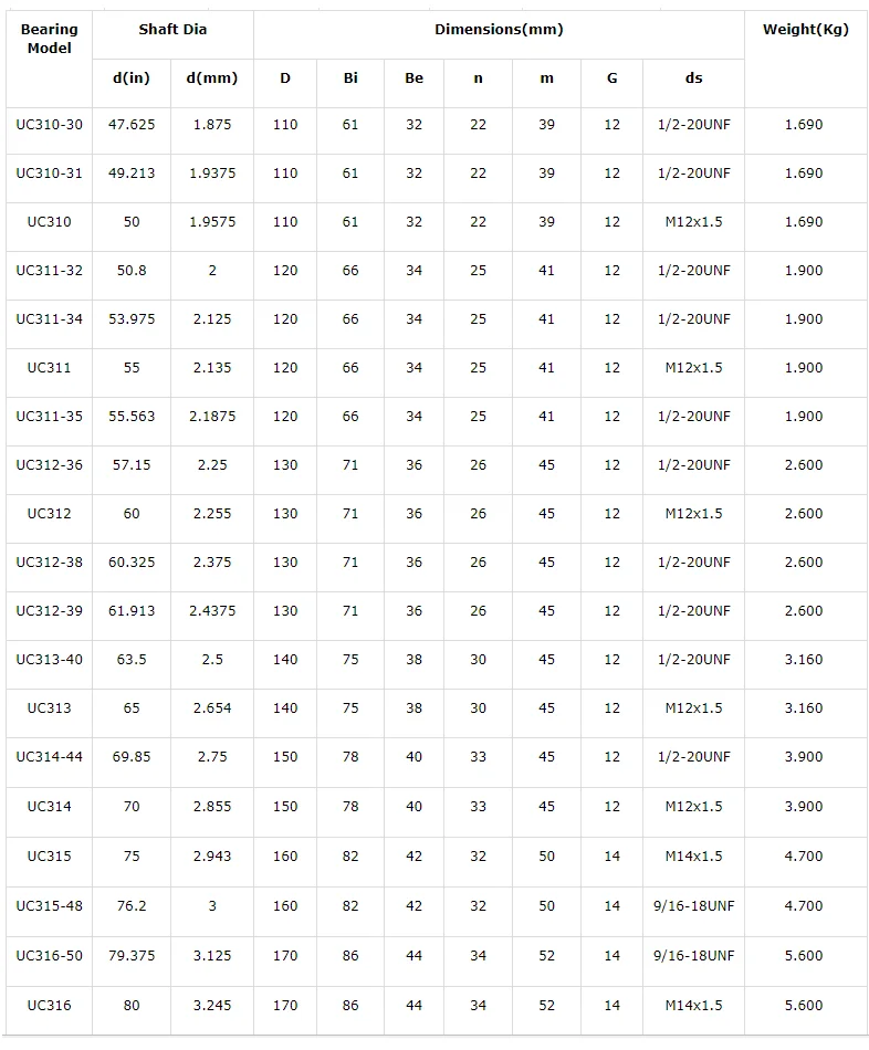 Metric UC Insert Bearing Without Housing UC301 UC302 UC303 UC304 UC305 ...