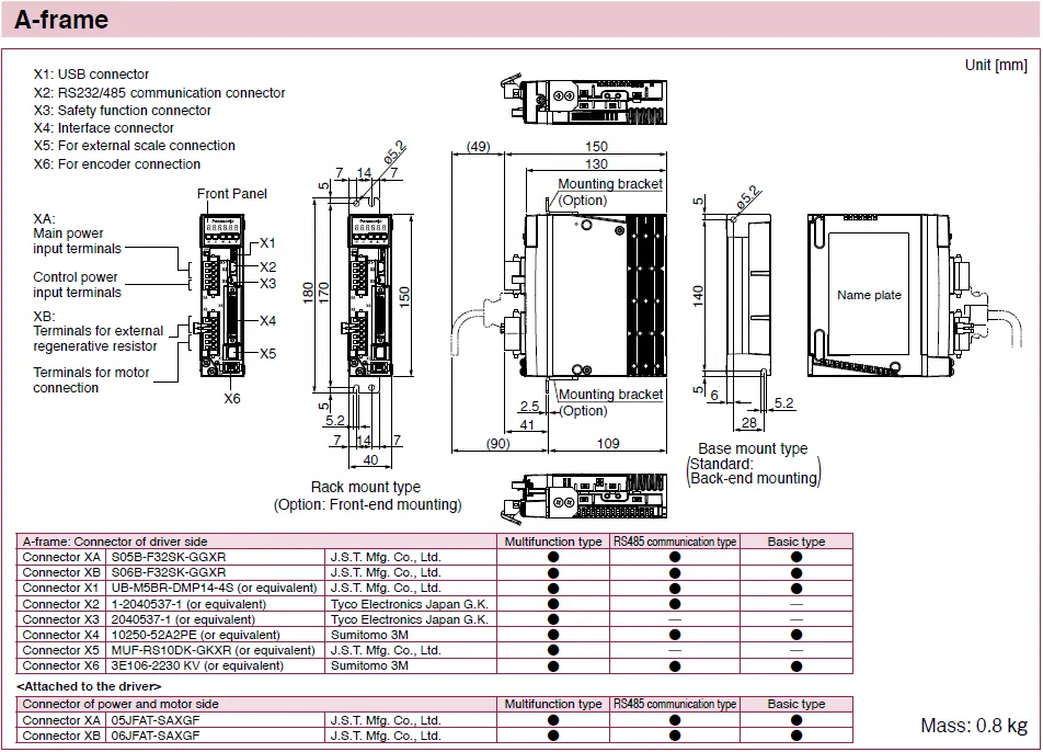 750w Ac Servo Motor Driver Mcdln35se - Buy Servo Motor Driver Mcdht3520 ...