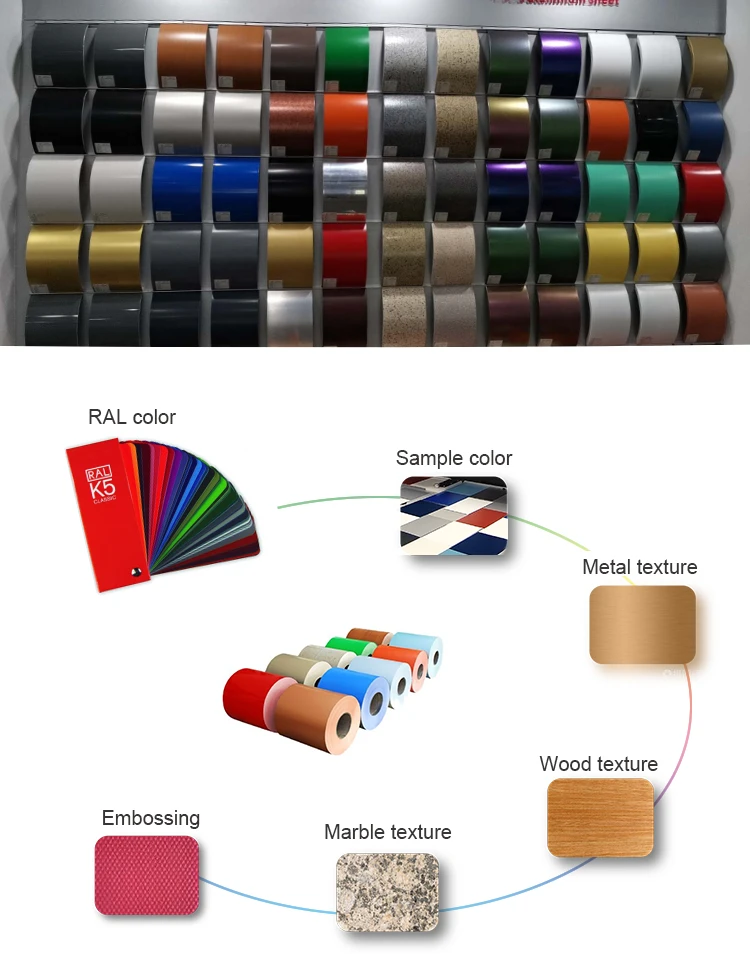 Photo Printing Panel Sublimation Aluminum Blanks Sheet-hanwei aluminum