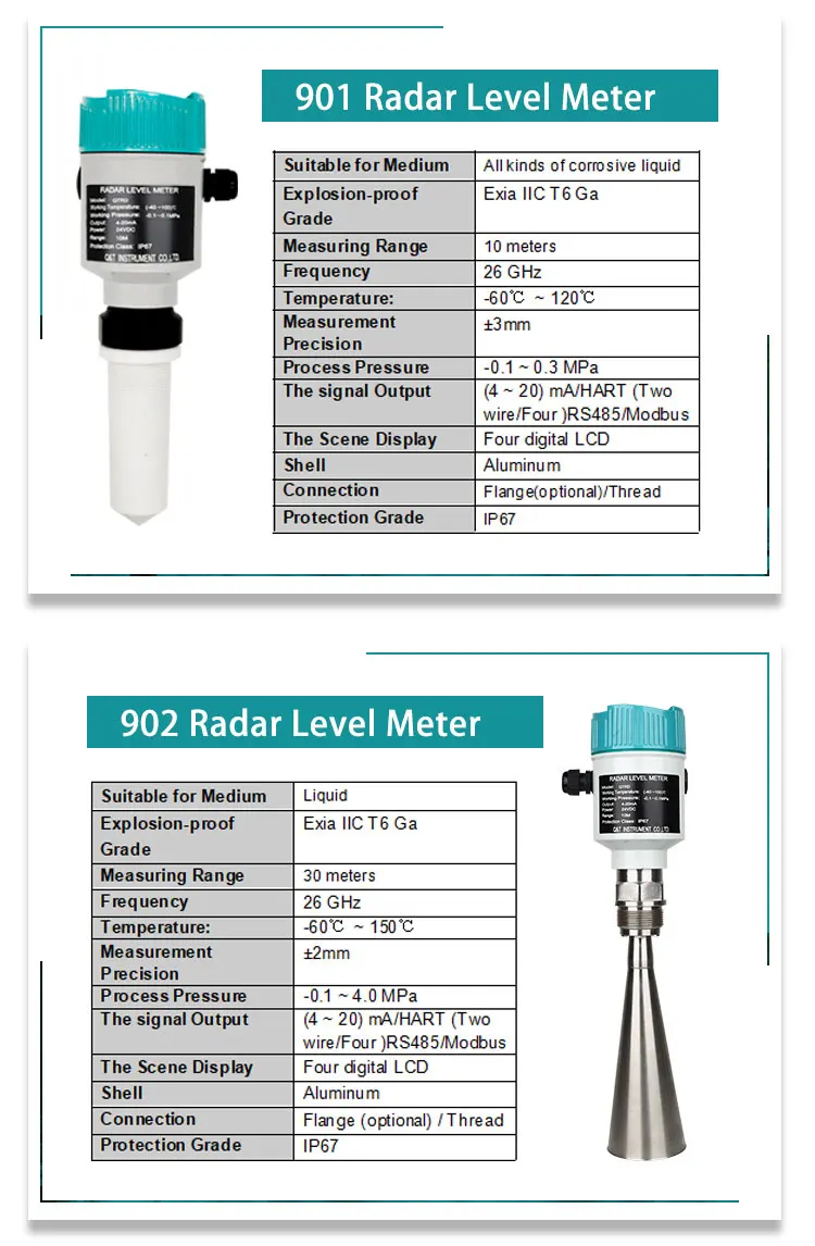 Ground Penetrating Radar Level Gauge - Accurate Level Measurement for ...