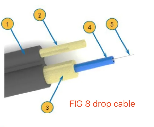 Indoor Outdoor Single Mode 2 Fiber Drop Assembly Hardened Optitap Drop ...