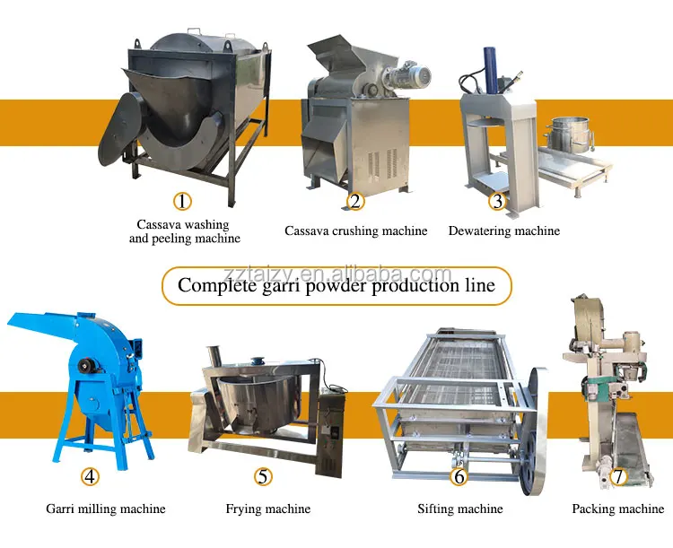 Factory Supply Cassava Processing Machinery Gari Fryer For Gari Making ...