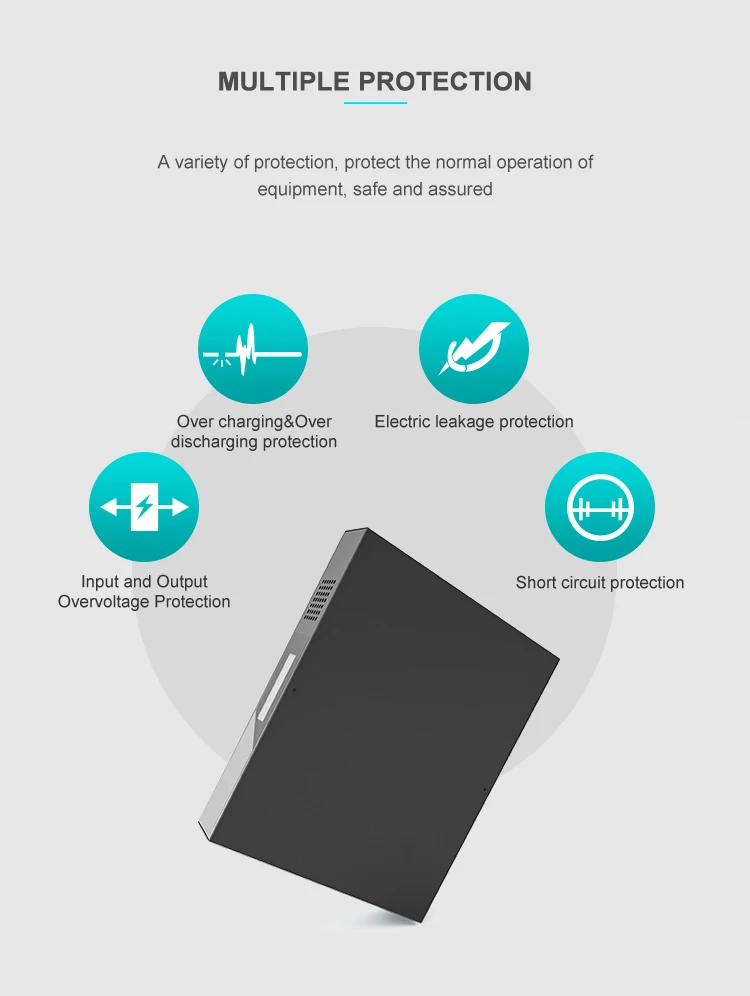 POE 120W Mini DC UPS with 2200mah Battery for CCTV