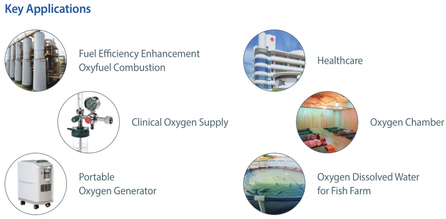Membrane Gas Separation Nitrogen Oxygen Module for Efficient Chemical ...