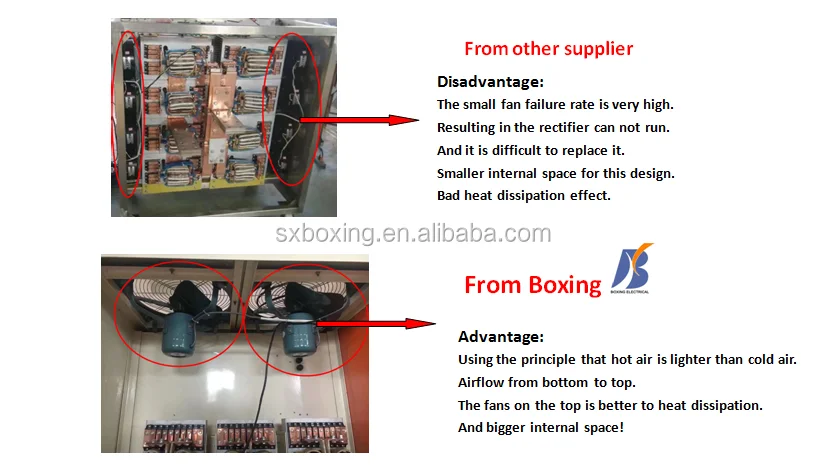 Ac-dc 10000a 10v Electropolishing Rectifier - Buy Rectifier ...
