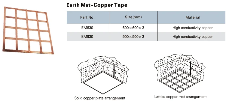 600x600x3 Copper Earth Mat - Durable & Versatile Solutions