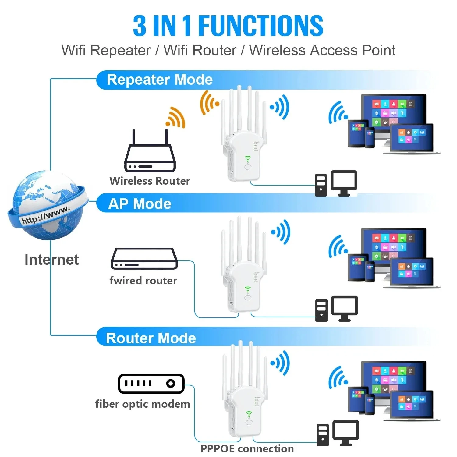 U13 1200Mbps WiFi Repeater - Dual-Band Wireless Signal Booster with 6 ...
