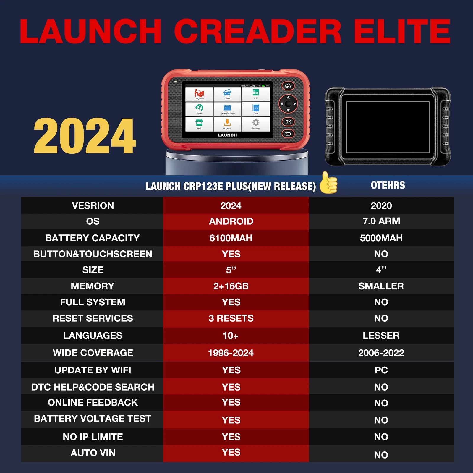 Launch CRP123E PLUS - Advanced OBD 2 Car Diagnostic Tool