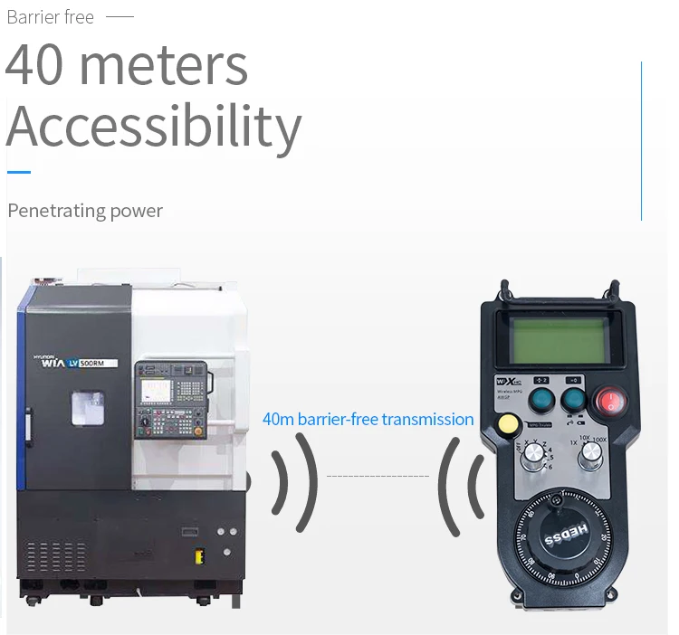 WIXHC Brand 3/4/5/6 Axis Wireless MPG AWGP Mitsubishi CNC Controller