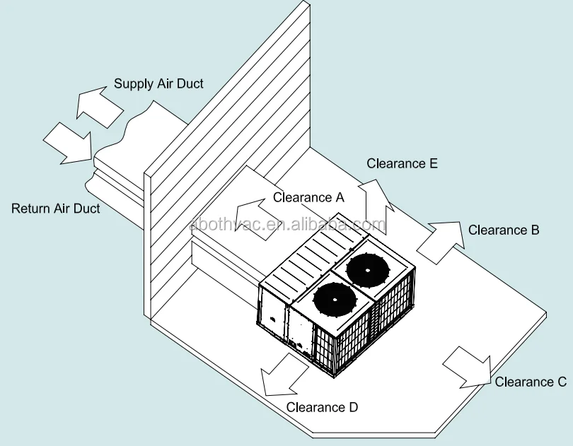 Gree Rooftop Condenser Units - Efficient Cooling Solutions