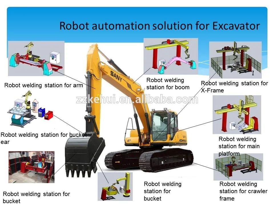 Robot Welding Solution For Welding Construction Loader Machine ...
