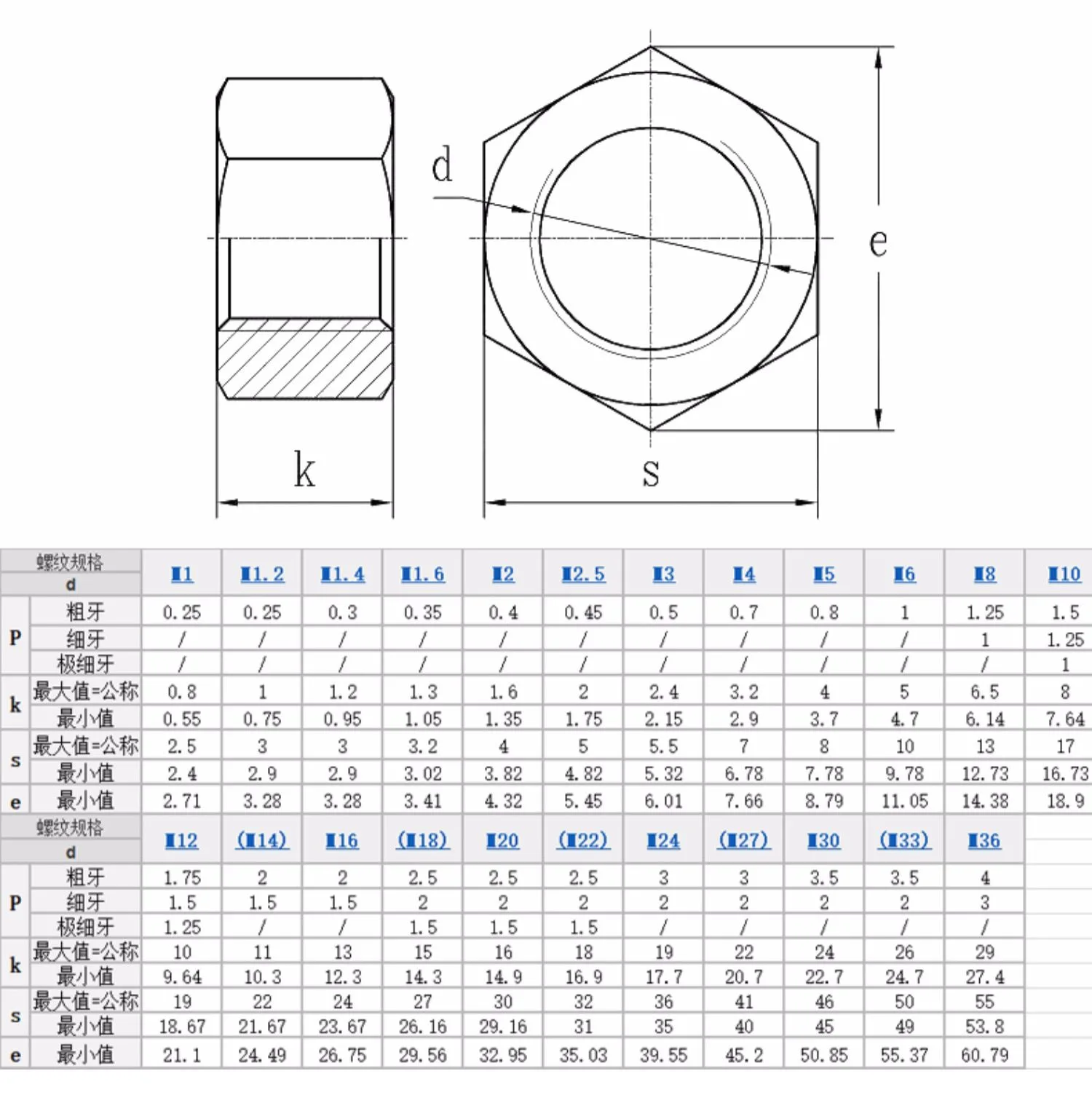 DIN 933 ASME ASTM A325 Nut 22mm Fine Thread 30mm X 1.5