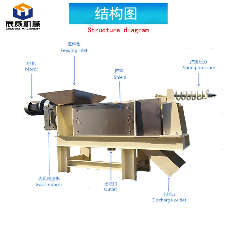 Stainless Steel Horizontal Screw Press Brewer's Grain Dewatering ...