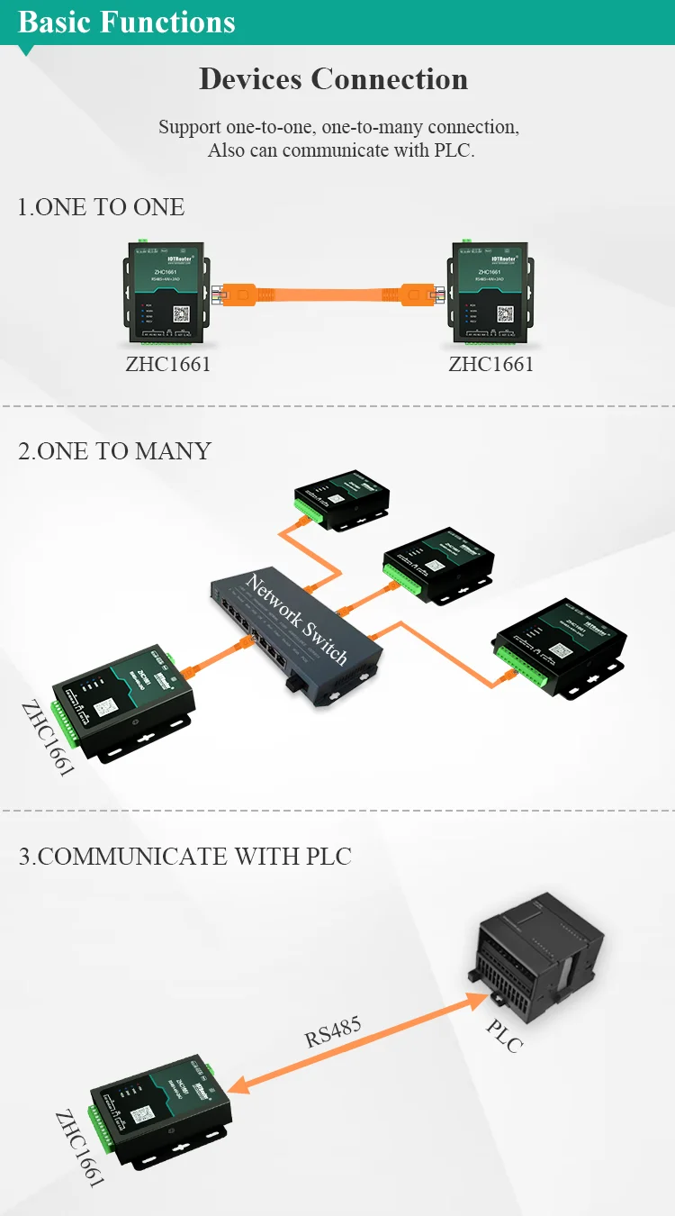 Modbus Rs485 Ethernet Rj45 Connector Iot Industrial Gateway