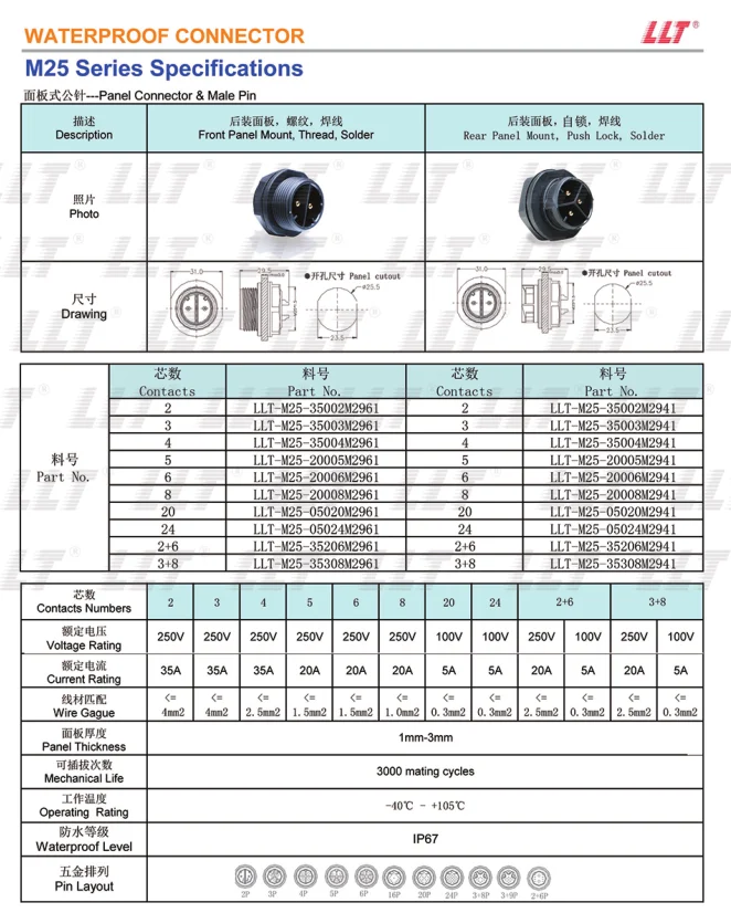 M25 IP67/68 Waterproof Multi Core Cable - Outdoor Panel Mount