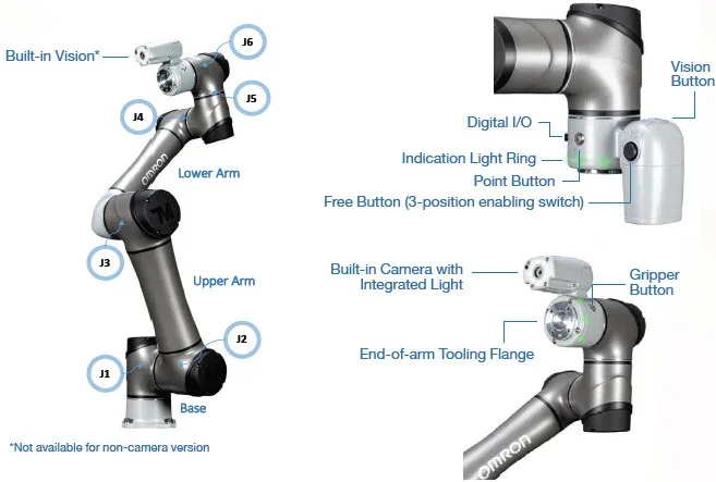 AI Cobot Techman Camera Vision System Robotic Arm TM S Series TM12S ...