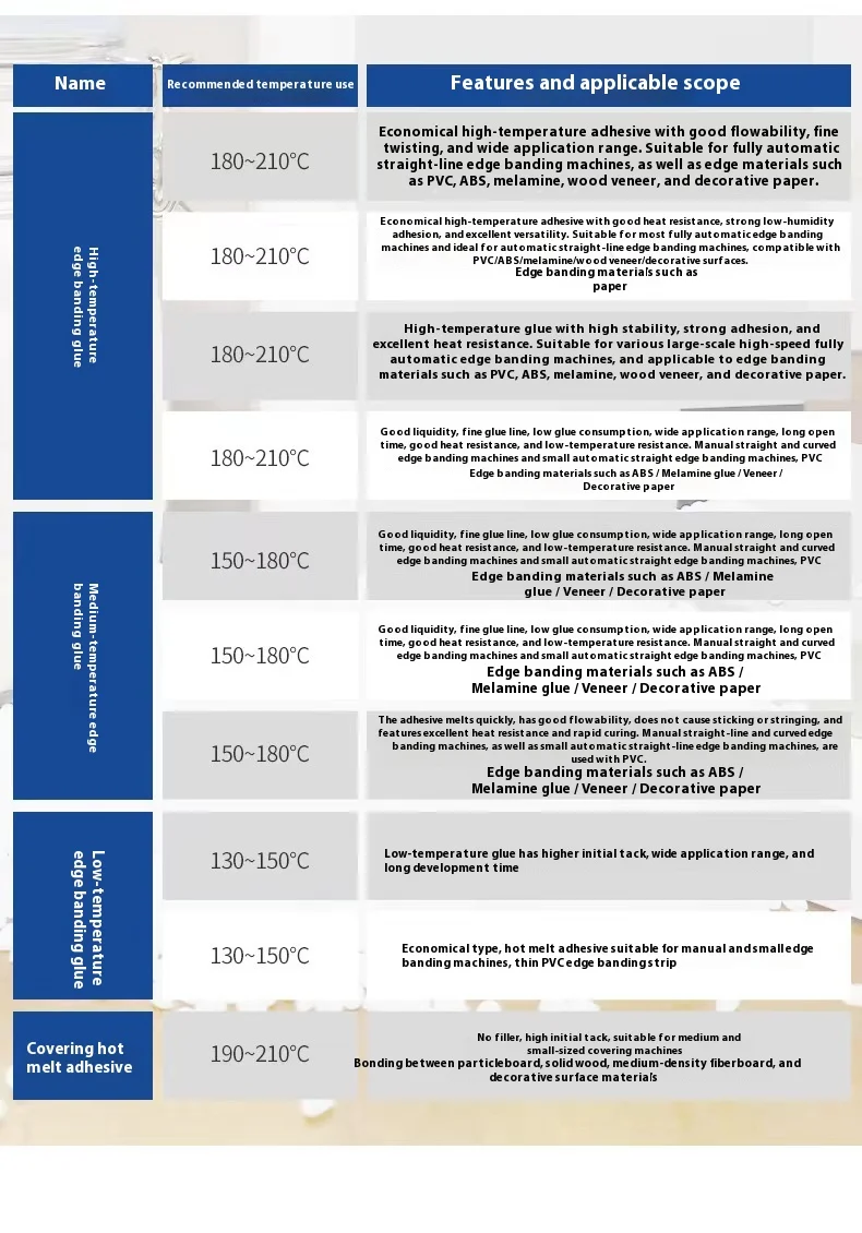 High Performance Hot Melt Polyurethane Granules Medium Temperature ...