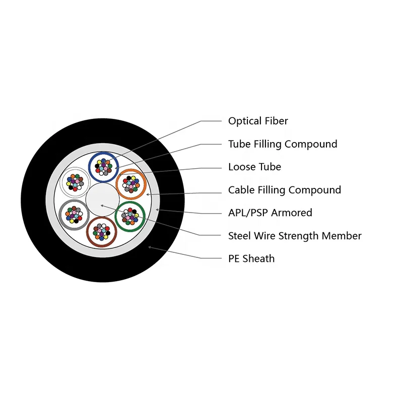 2 4 6 8 24 32 48 84 96 144 288 Core Armoured 12 Core Fiber Optic Drop Ftth Cable Gyta Gyta53 ...