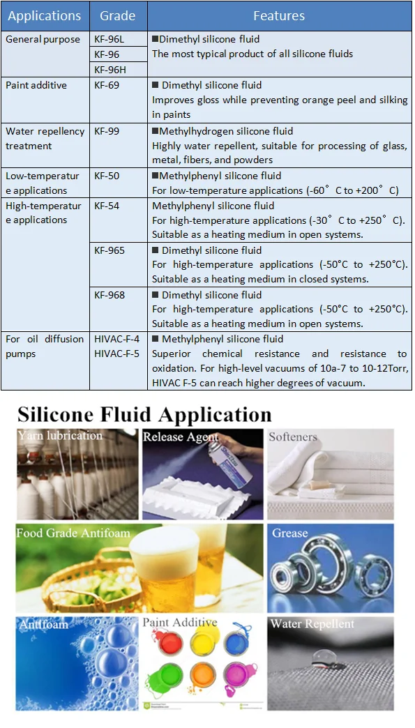 Kf-96-1000cs Shin Etsu Dimethyl Silicone Oil for Cosmetics