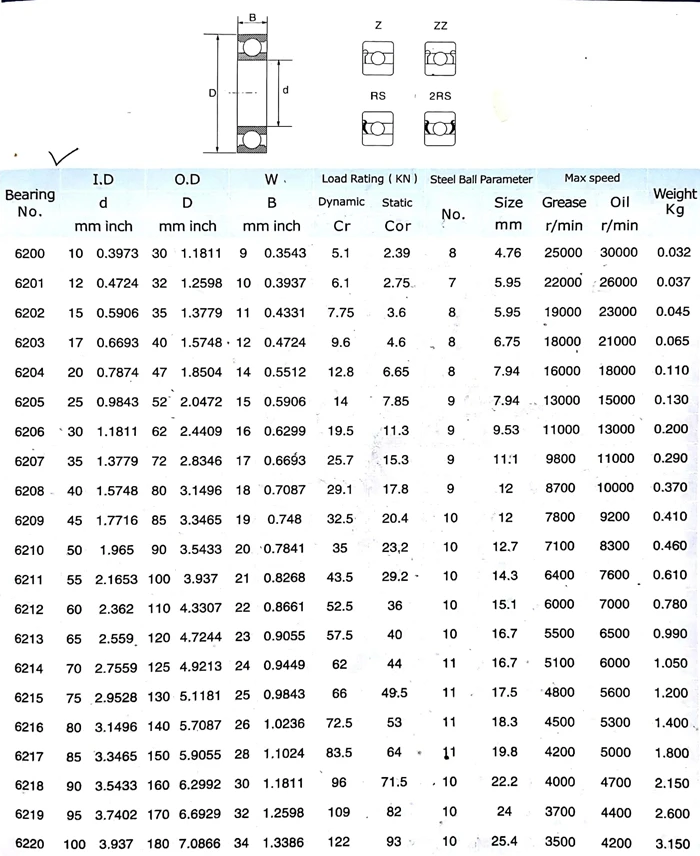 Deep Groove 12x32x10mm Ball Bearing List 6201 2rs Bearing Free Sample ...